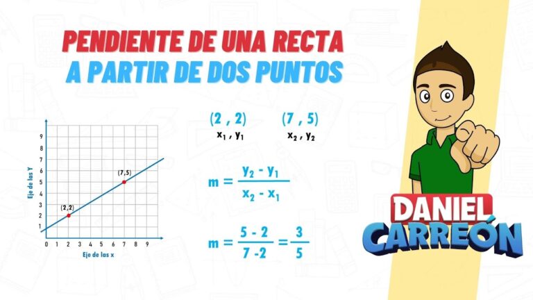 Cómo calcular el signo de la pendiente de una recta - Matemáticas ...