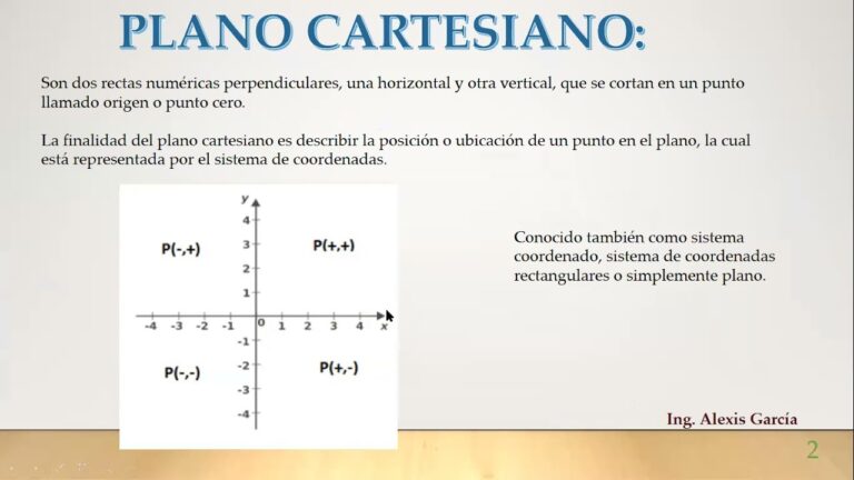 Explorando las funciones trigonométricas en el círculo unitario y ...