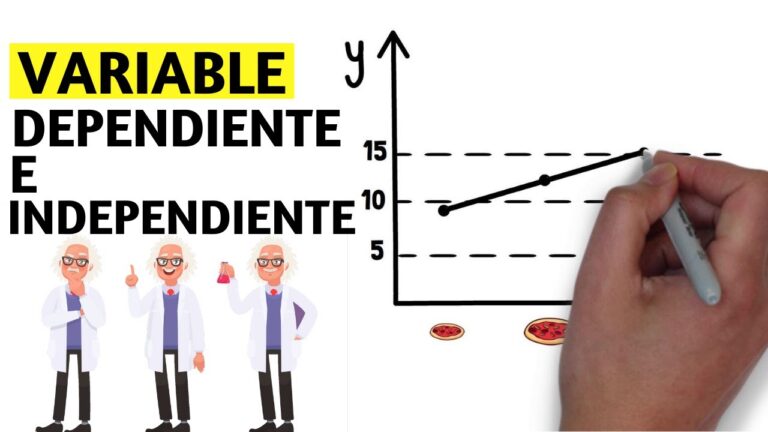 Relación entre variables: cómo la variable independiente afecta a la ...