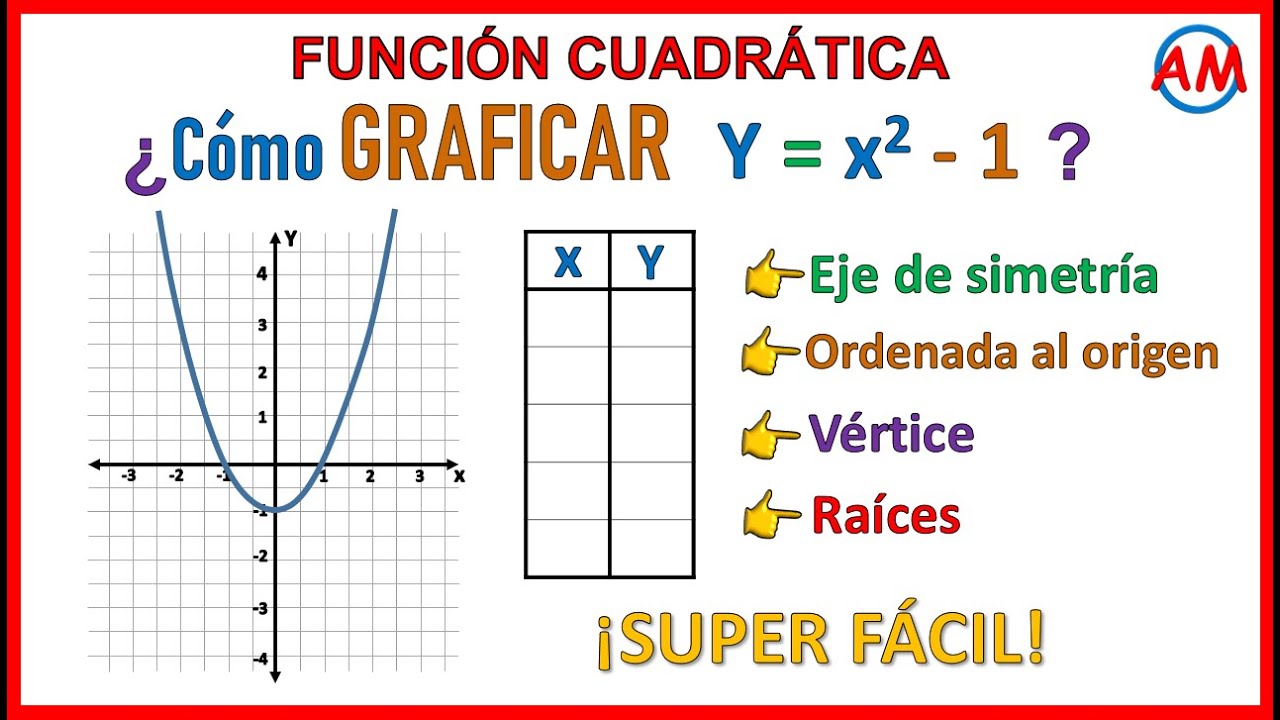 Representación gráfica de la función cuadrática y=x^2+x+1 - Matemáticas ...