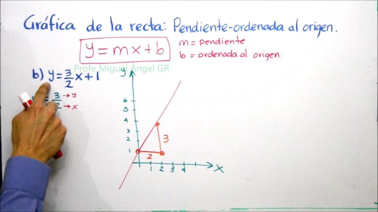 Fórmula de la recta con pendiente y ordenada al origen - Matemáticas ...