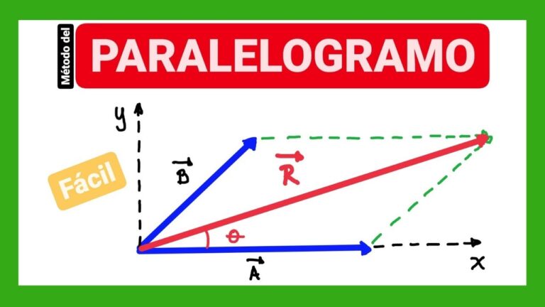 Método del polígono y paralelogramo para sumar vectores: una guía ...