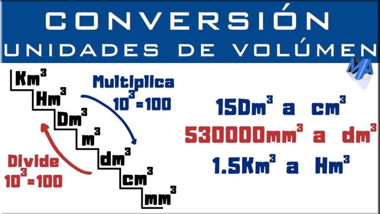 Conversión de unidades de volumen y capacidad para líquidos ...