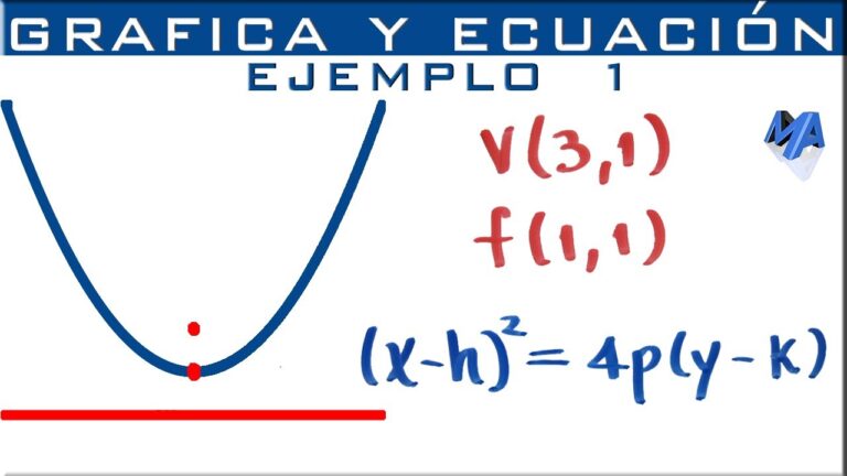 Ecuación de una parábola: descubre cómo calcularla - Matemáticas ...