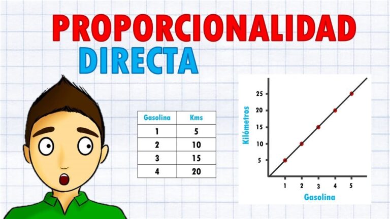 La ecuación de variación directa en general - Matemáticas fáciles para ...
