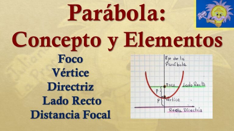 La relación entre el eje y la directriz de una parábola: una ...